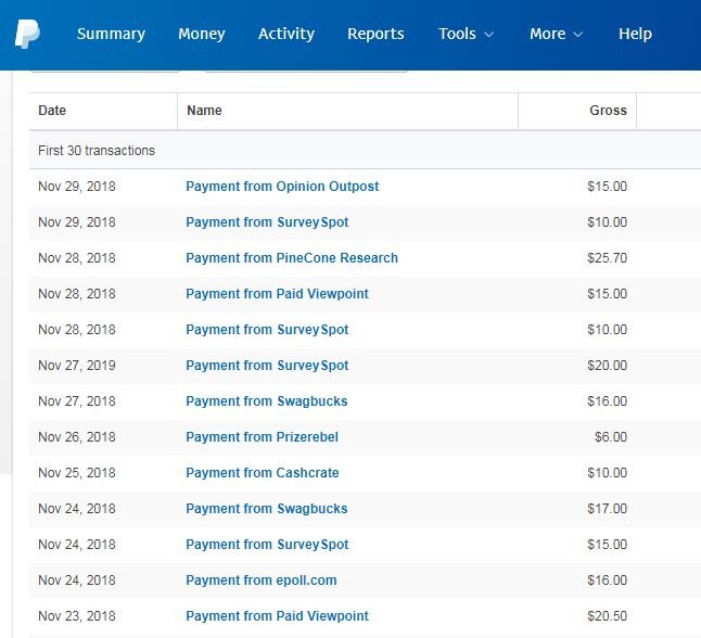 Best Paying Surveys | Make $5 To $75 Per Survey